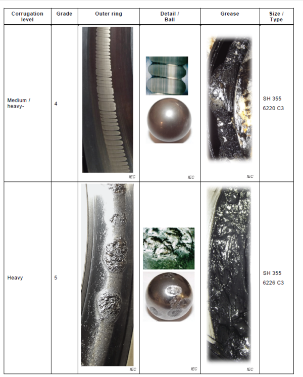 Electrostatic Discharge Machining (EDM) and Mitigating Bearing Currents ...